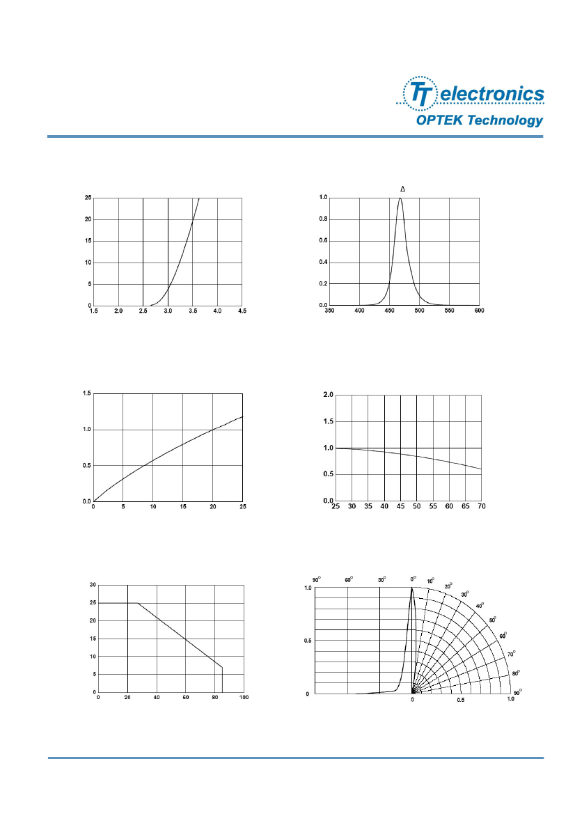 OVLGB0C4B9,OVLGB0C4B9 pdf中文资料,OVLGB0C4B9引脚图,OVLGB0C4B9电路-Datasheet-电子工程世界