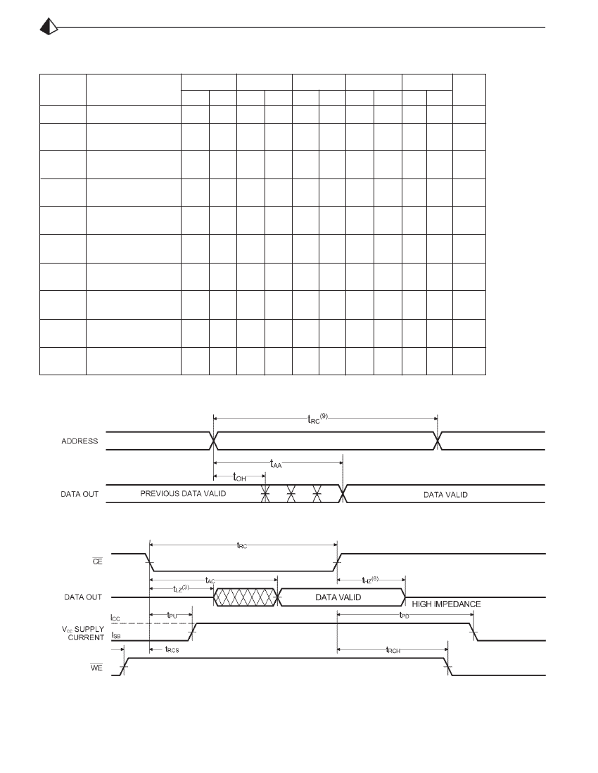 P4C1681-12CMB,P4C1681-12CMB pdf中文资料,P4C1681-12CMB引脚图,P4C1681-12CMB电路 ...