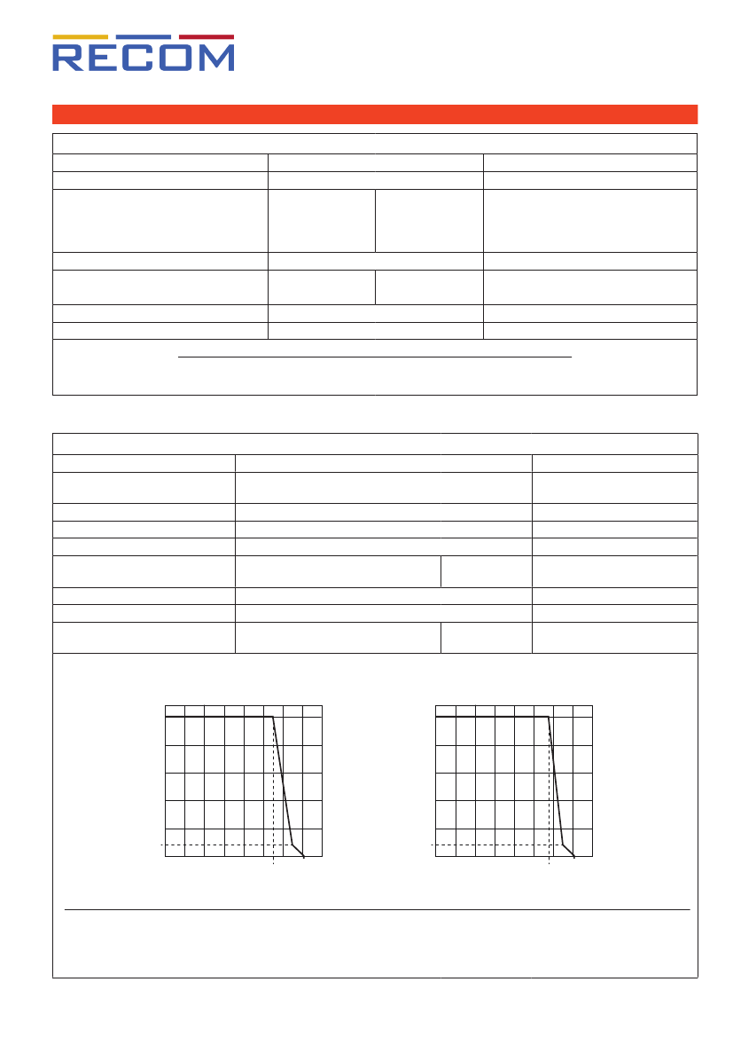 RP20-123.3SA/P-HC,RP20-123.3SA/P-HC pdf中文资料,RP20-123.3SA/P-HC引脚图,RP20-123.3SA/P-HC电路-Datasheet ...