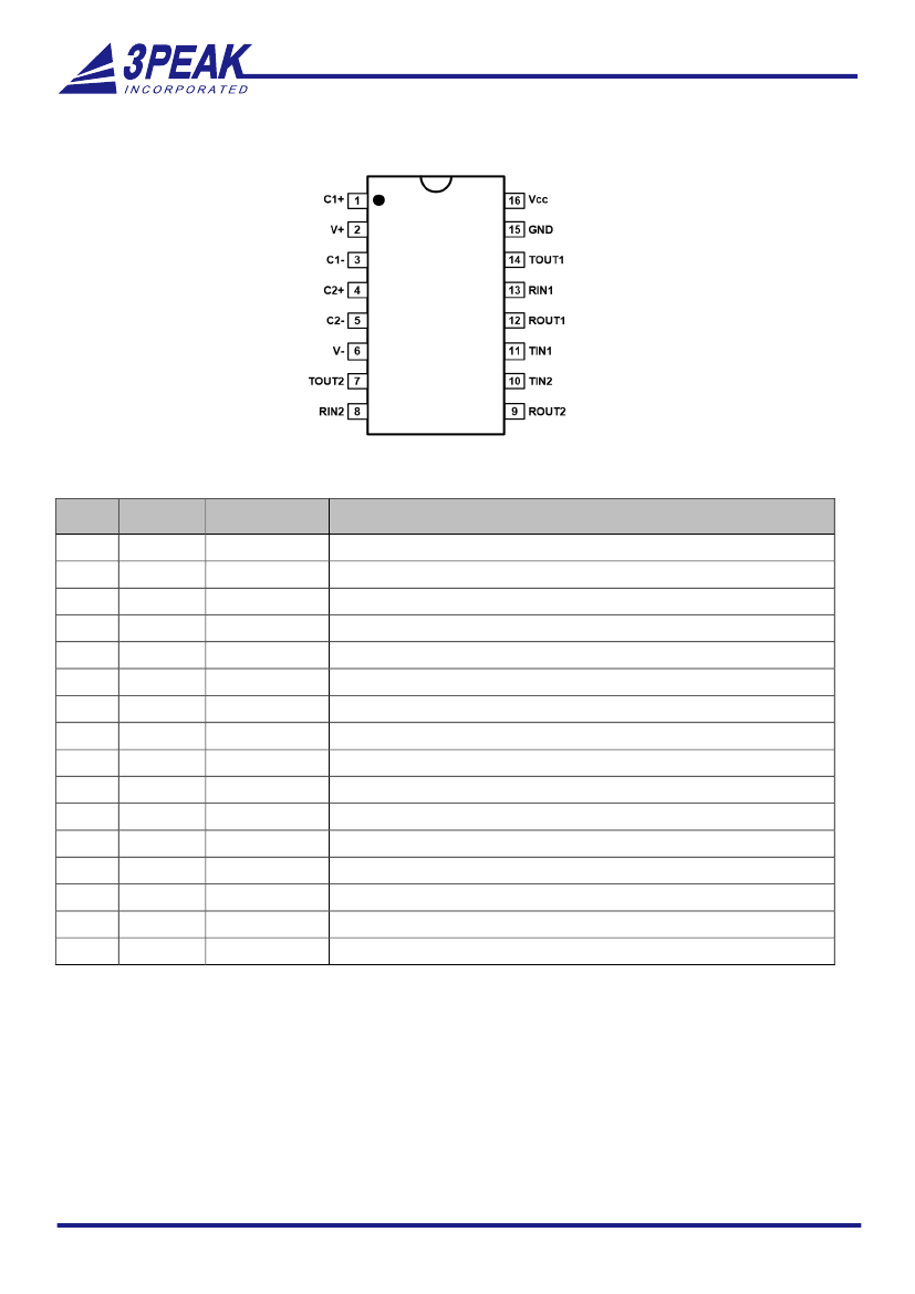 TPT3232E,TPT3232E pdf中文资料,TPT3232E引脚图,TPT3232E电路-Datasheet-电子工程世界