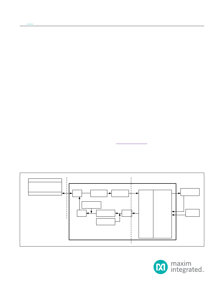 MAX30102,MAX30102 pdf中文资料,MAX30102引脚图,MAX30102电路-Datasheet-电子工程世界