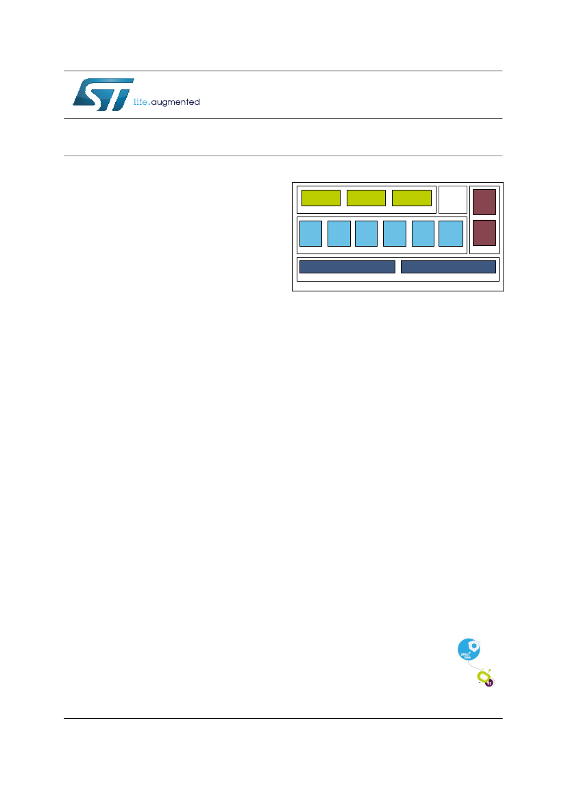 STM32CubeH7,STM32CubeH7 pdf中文资料,STM32CubeH7引脚图,STM32CubeH7电路-Datasheet-电子工程世界