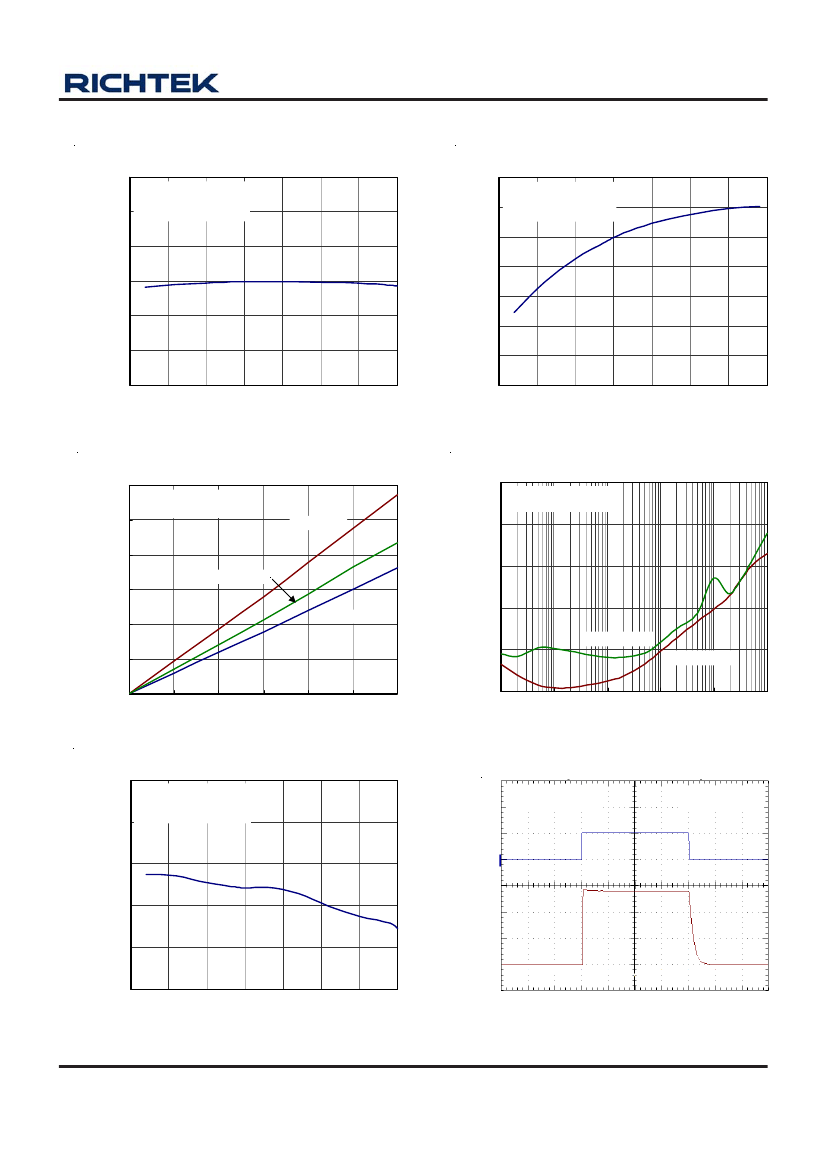 RT9193,RT9193 pdf中文资料,RT9193引脚图,RT9193电路-Datasheet-电子工程世界