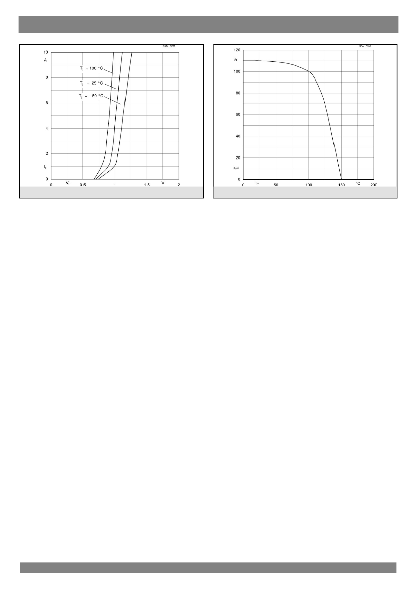 SAB datasheet, PDF - EEWORLD Datasheet