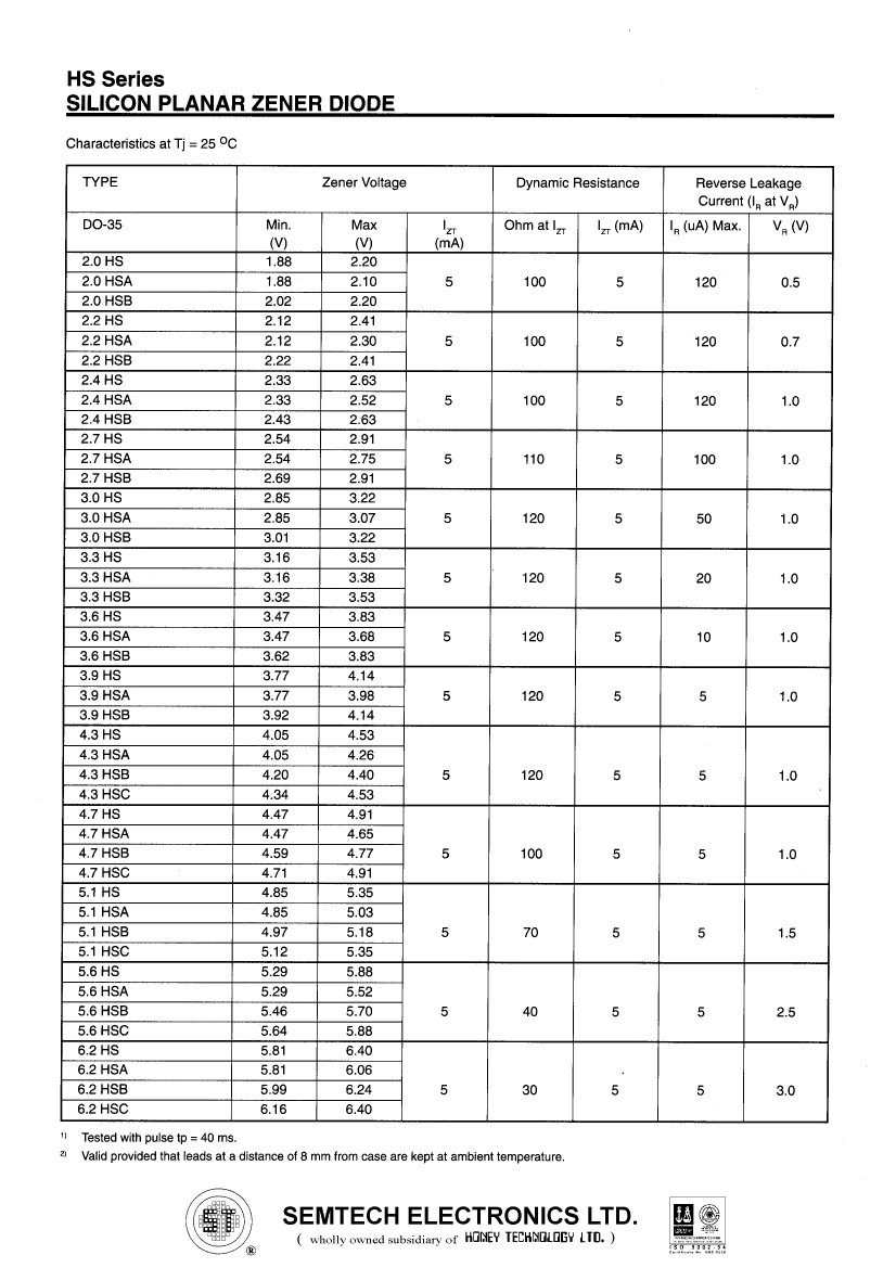16HSB datasheet, PDF - EEWORLD Datasheet