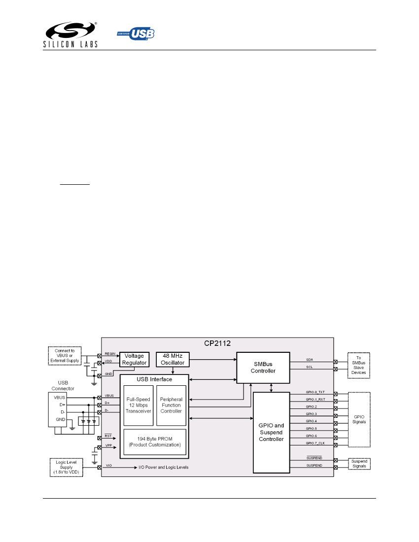 CP2112-F01-GM,CP2112-F01-GM pdf中文资料,CP2112-F01-GM引脚图,CP2112-F01-GM电路 ...