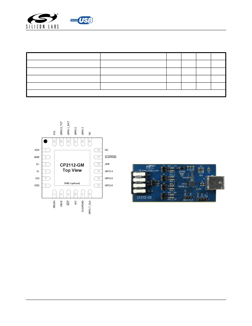 CP2112-F01-GM,CP2112-F01-GM pdf中文资料,CP2112-F01-GM引脚图,CP2112-F01-GM电路 ...