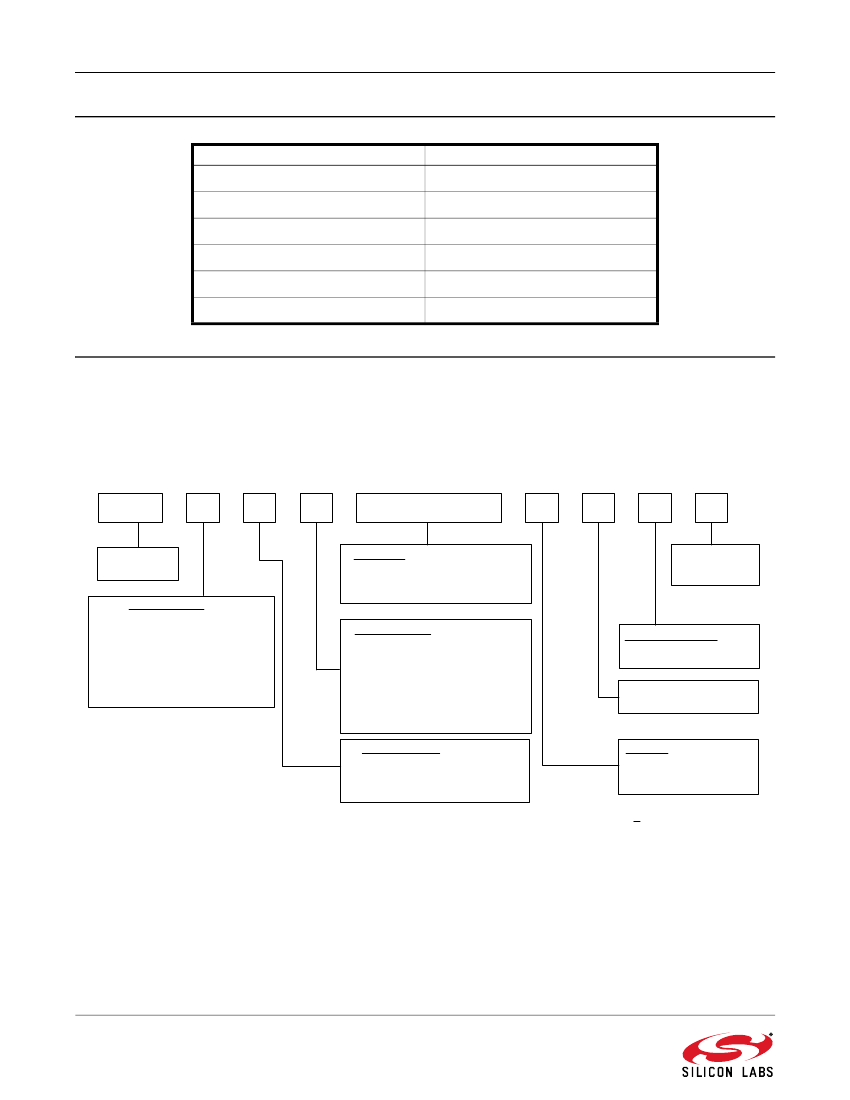 500SABC-ACH,500SABC-ACH pdf中文资料,500SABC-ACH引脚图,500SABC-ACH电路-Datasheet ...