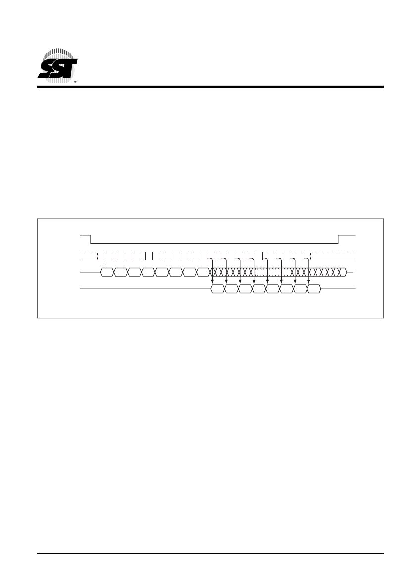 SST25VF080B,SST25VF080B pdf中文资料,SST25VF080B引脚图,SST25VF080B电路-Datasheet ...