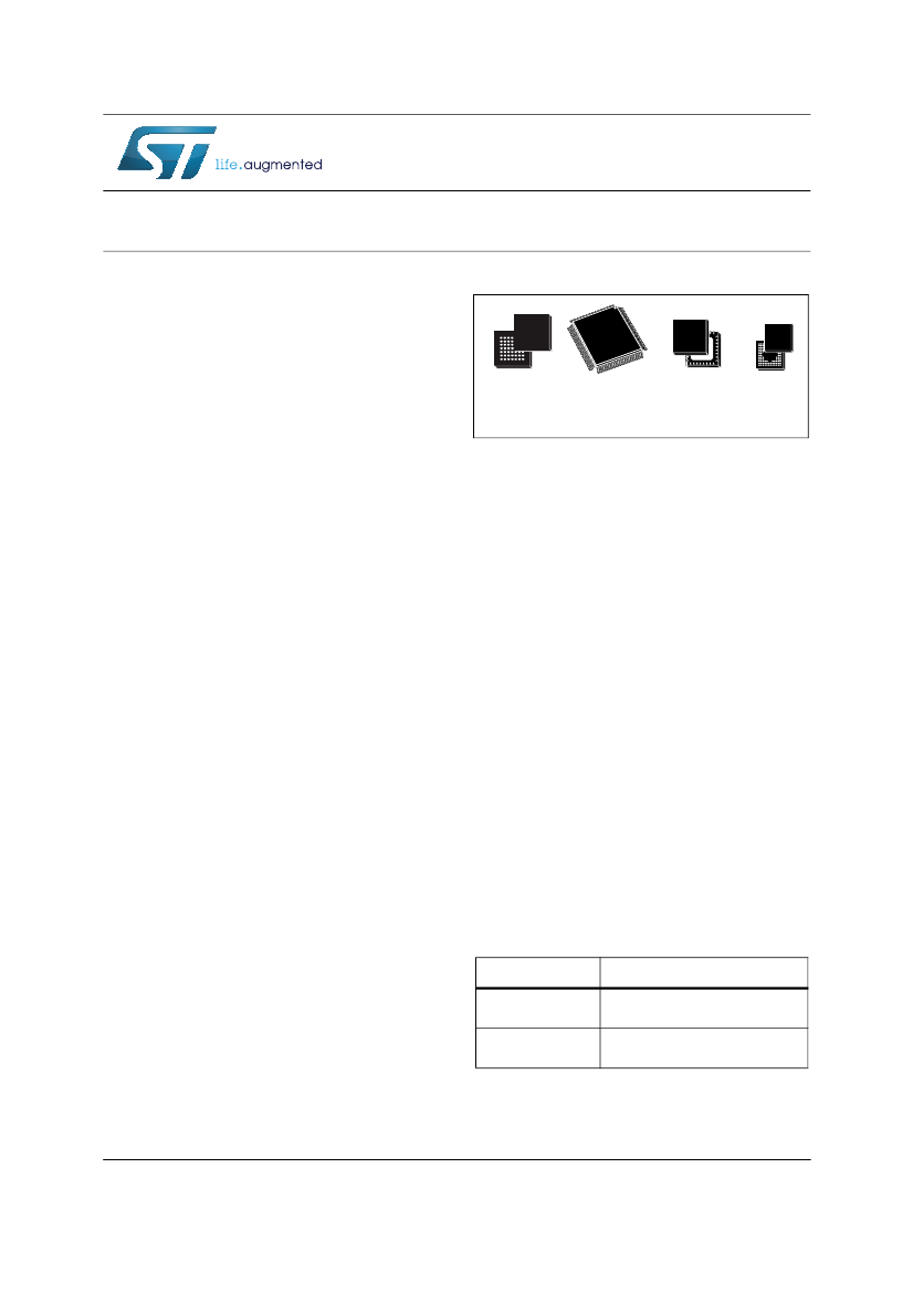 STM32F411RCT6,STM32F411RCT6 pdf中文资料,STM32F411RCT6引脚图,STM32F411RCT6电路-Datasheet-电子工程世界