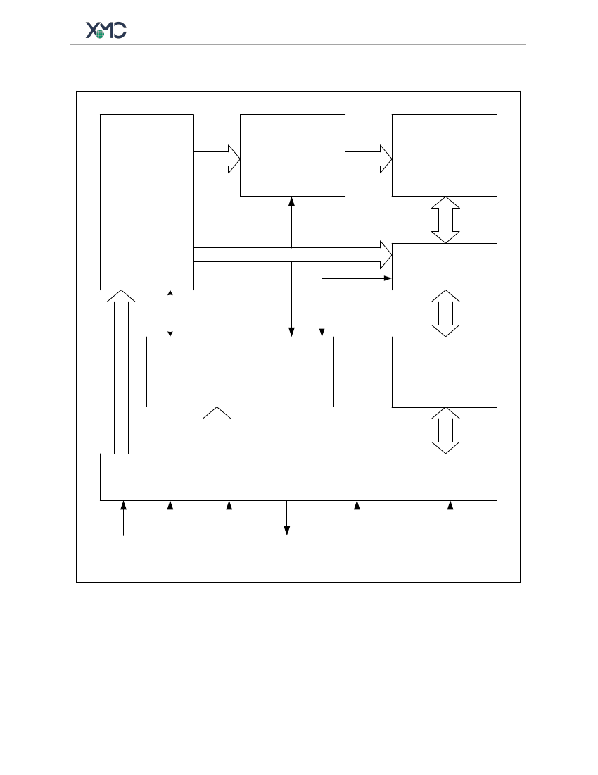 XM25QH64AHIG,XM25QH64AHIG pdf中文资料,XM25QH64AHIG引脚图,XM25QH64AHIG电路-Datasheet-电子工程世界