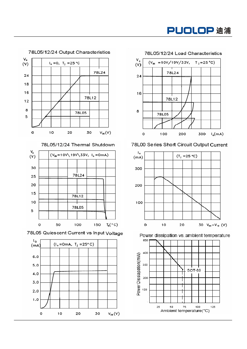 78L12,78L12 pdf中文资料,78L12引脚图,78L12电路-Datasheet-电子工程世界