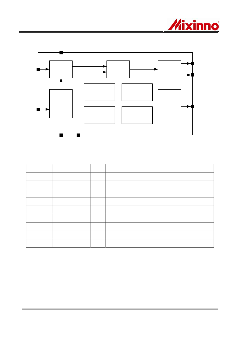 MIX2018A,MIX2018A pdf中文资料,MIX2018A引脚图,MIX2018A电路-Datasheet-电子工程世界
