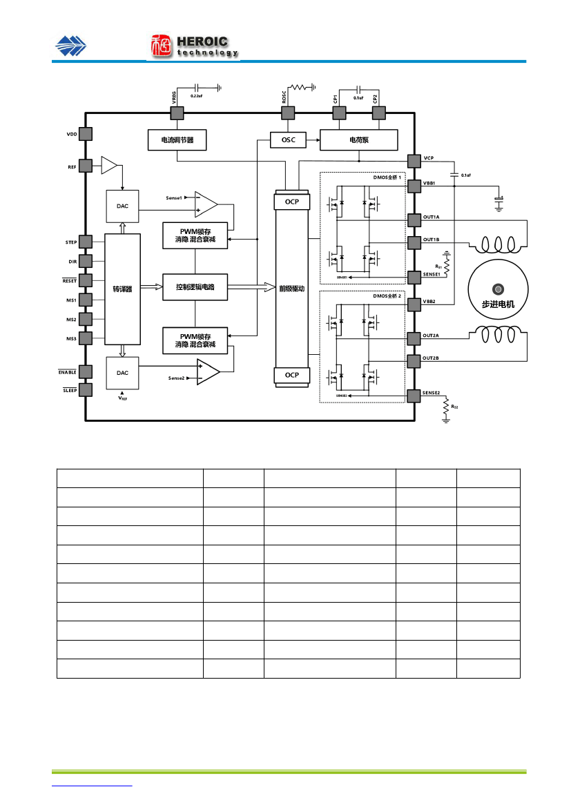 HR4988,HR4988 pdf中文资料,HR4988引脚图,HR4988电路-Datasheet-电子工程世界