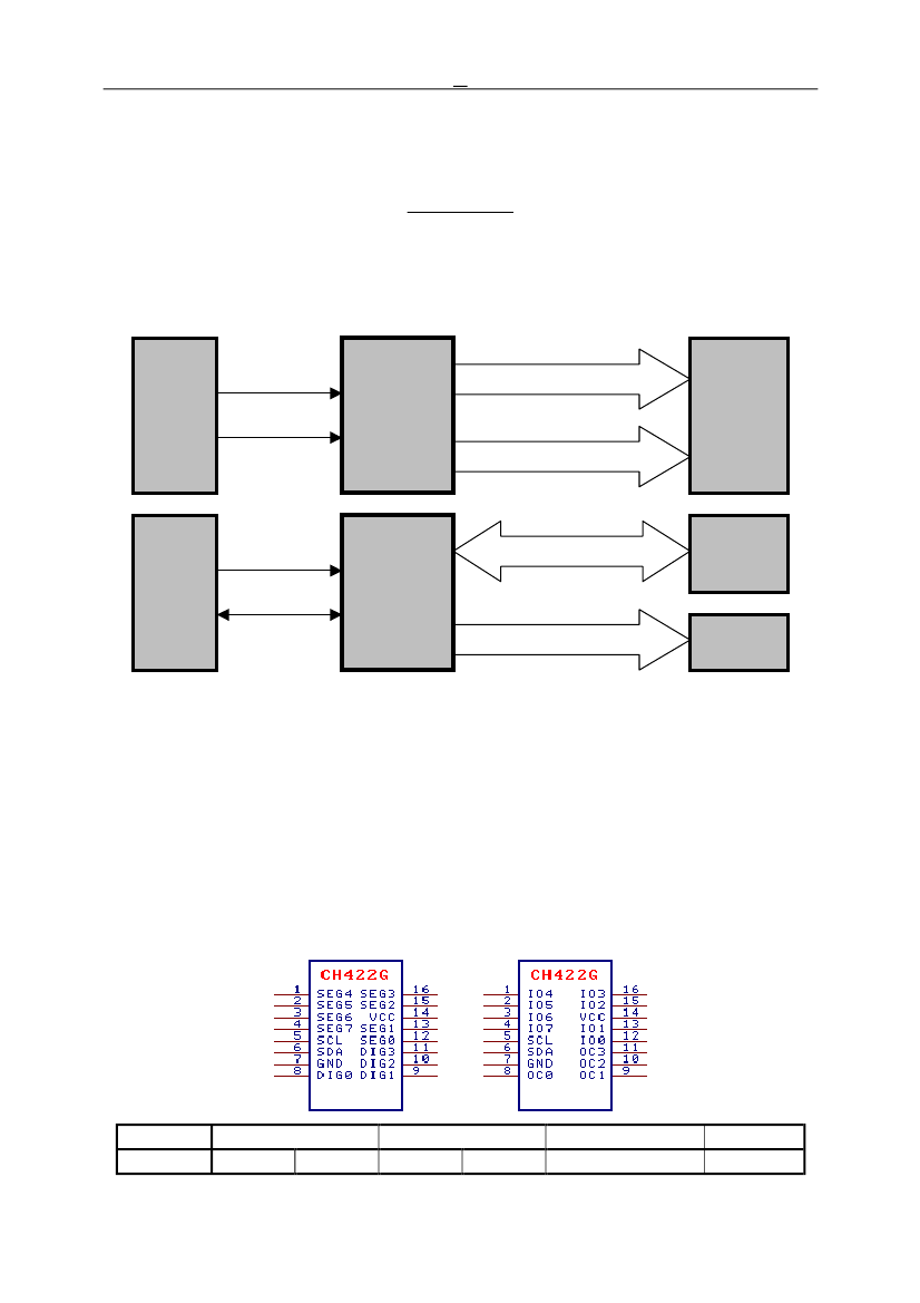CH422G,CH422G pdf中文资料,CH422G引脚图,CH422G电路-Datasheet-电子工程世界