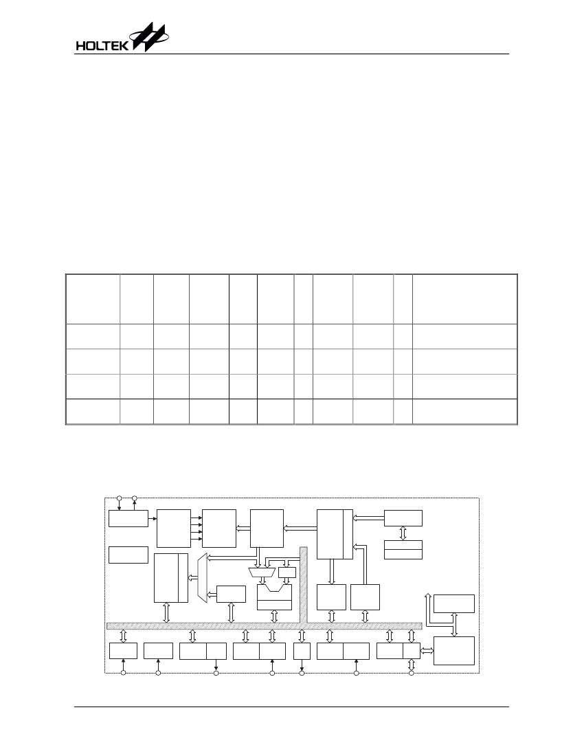 HT46R47,HT46R47 pdf中文资料,HT46R47引脚图,HT46R47电路-Datasheet-电子工程世界