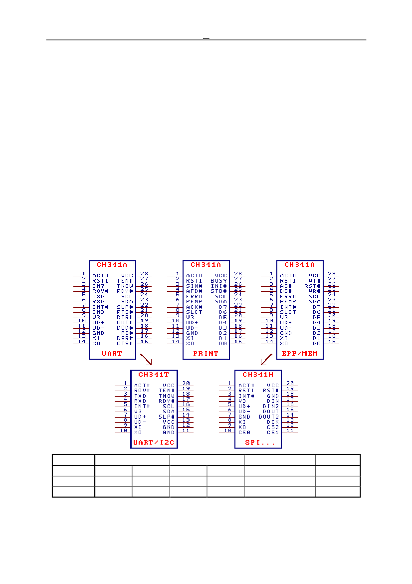 CH341A,CH341A pdf中文资料,CH341A引脚图,CH341A电路-Datasheet-电子工程世界