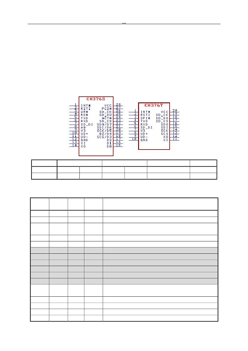 CH376S,CH376S pdf中文资料,CH376S引脚图,CH376S电路-Datasheet-电子工程世界