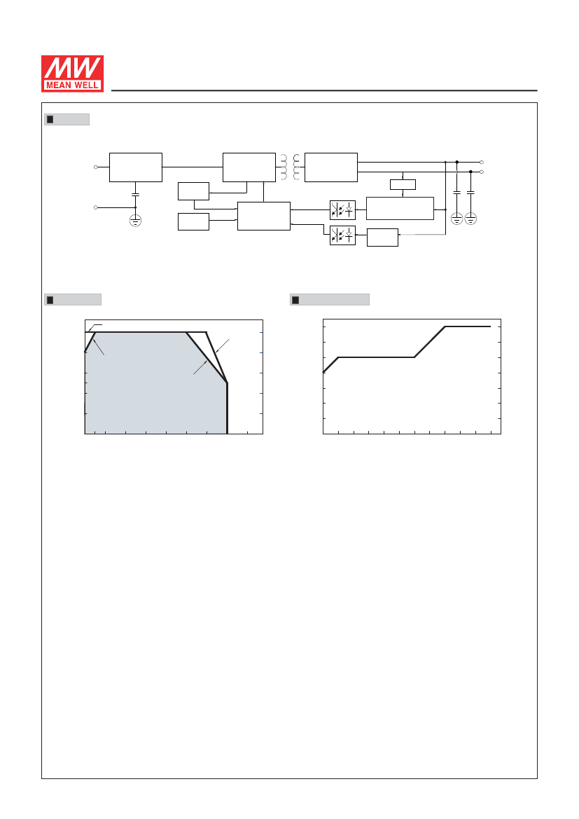 EDR-150-24 datasheet, PDF - EEWORLD Datasheet