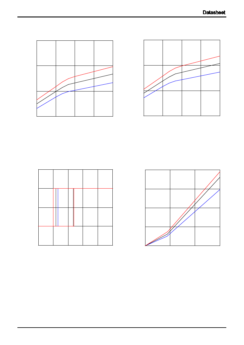 BD6221F-E2,BD6221F-E2 pdf中文资料,BD6221F-E2引脚图,BD6221F-E2电路-Datasheet-电子工程世界