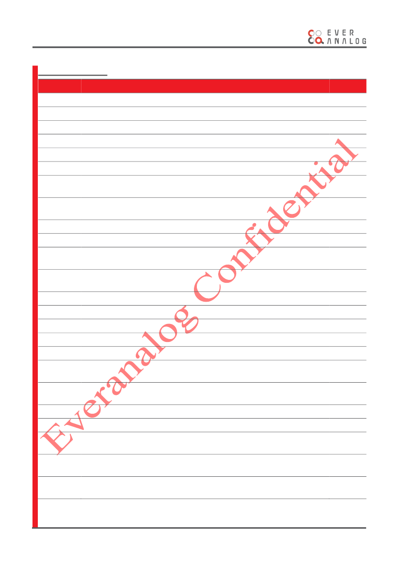 EA3059,EA3059 pdf中文资料,EA3059引脚图,EA3059电路-Datasheet-电子工程世界