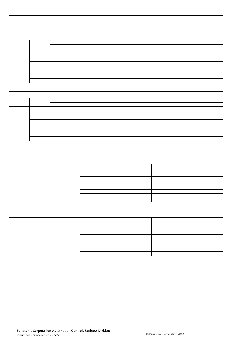 TQ2-5V,TQ2-5V pdf中文资料,TQ2-5V引脚图,TQ2-5V电路-Datasheet-电子工程世界