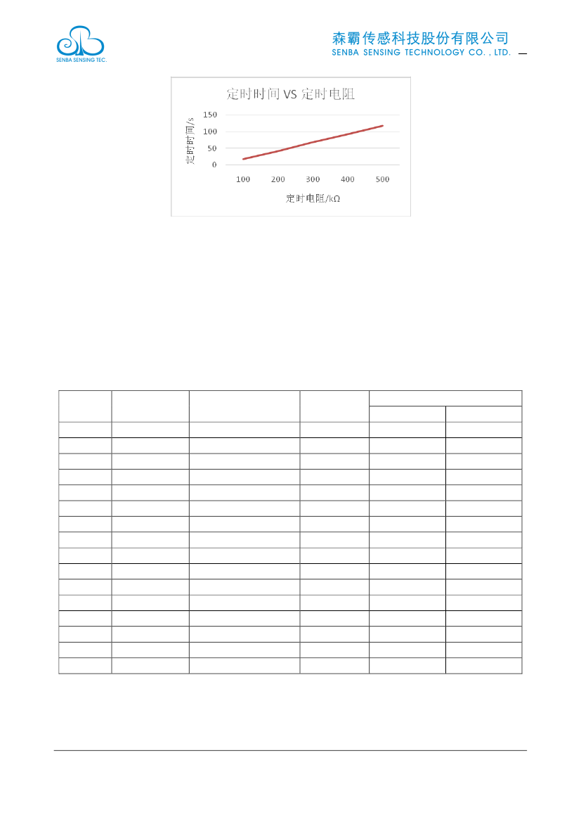 BS612,BS612 pdf中文资料,BS612引脚图,BS612电路-Datasheet-电子工程世界