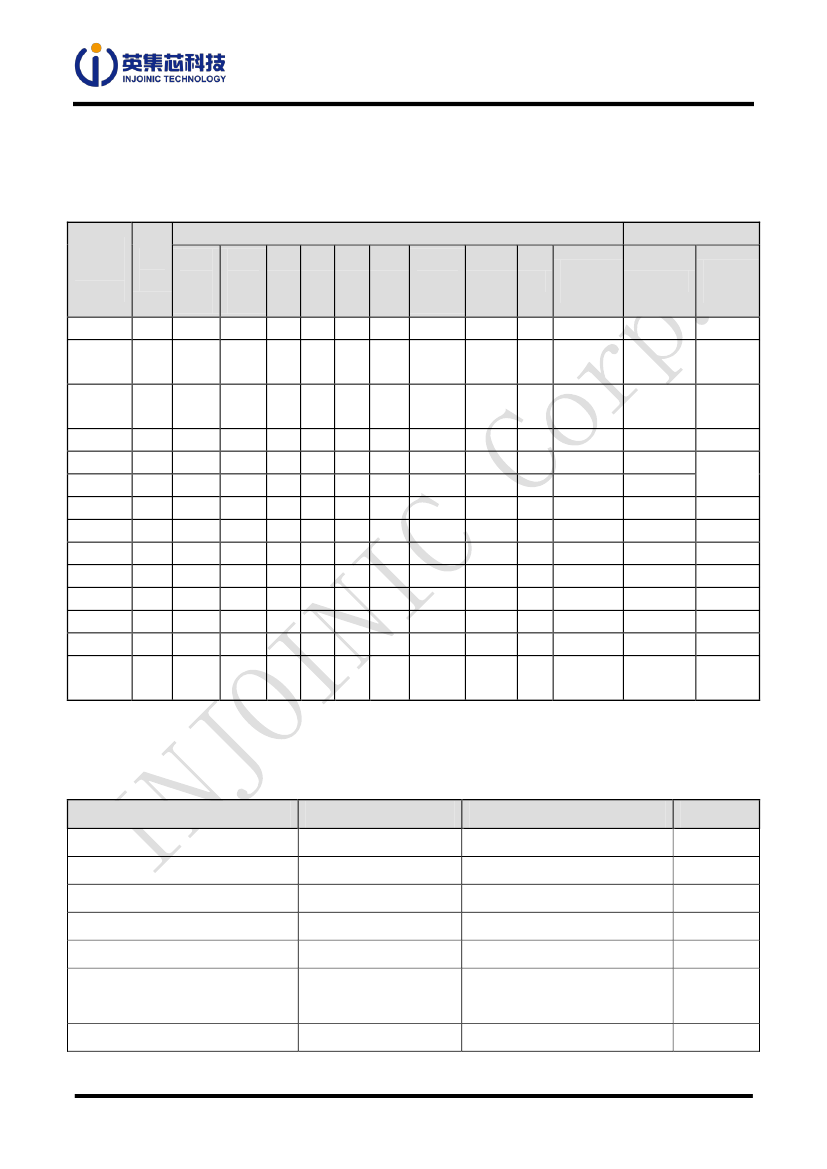 IP2721,IP2721 pdf中文资料,IP2721引脚图,IP2721电路-Datasheet-电子工程世界