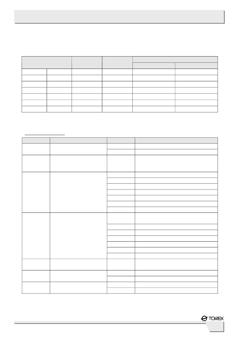 XC6116C618,XC6116C618 pdf中文资料,XC6116C618引脚图,XC6116C618电路-Datasheet-电子工程世界