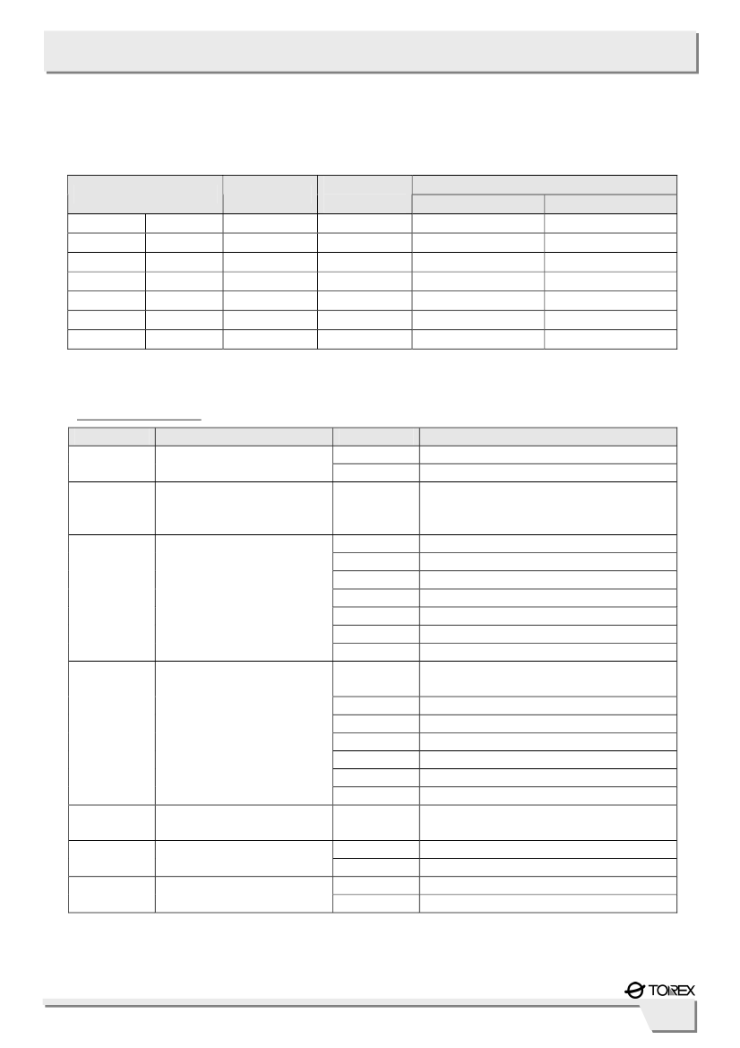 XC6104C331,XC6104C331 pdf中文资料,XC6104C331引脚图,XC6104C331电路-Datasheet-电子工程世界
