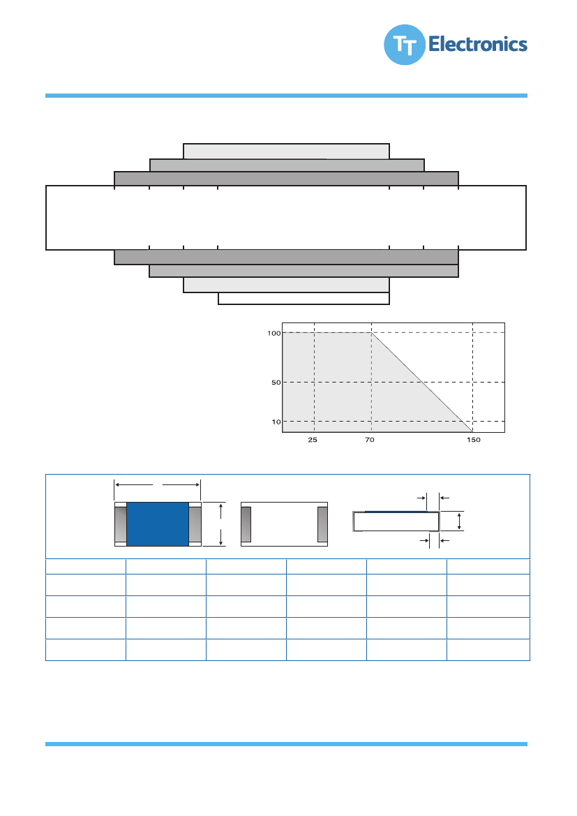 PFC-W1206LF-12-2870-A,PFC-W1206LF-12-2870-A pdf中文资料,PFC-W1206LF-12-2870 ...