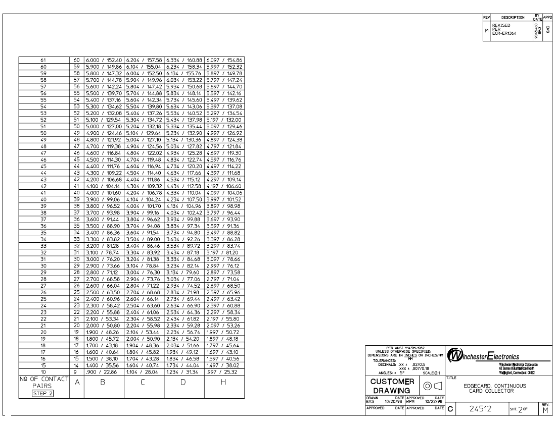 NJ45C15195 datasheet, PDF - EEWORLD Datasheet