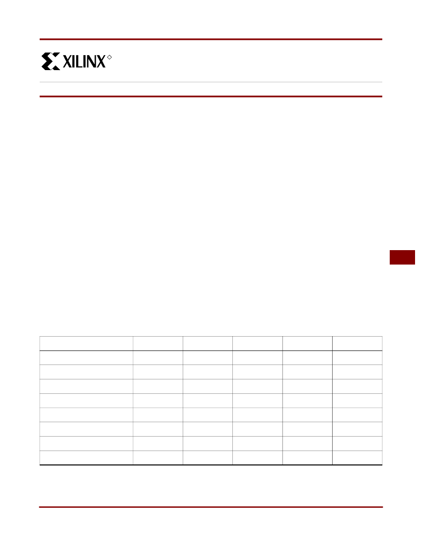 XC5200-FPGAS,XC5200-FPGAS pdf中文资料,XC5200-FPGAS引脚图,XC5200-FPGAS电路-Datasheet-电子工程世界