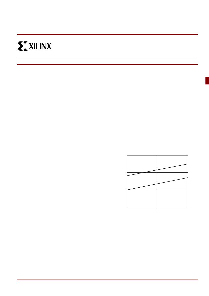 XC9536,XC9536 pdf中文资料,XC9536引脚图,XC9536电路-Datasheet-电子工程世界